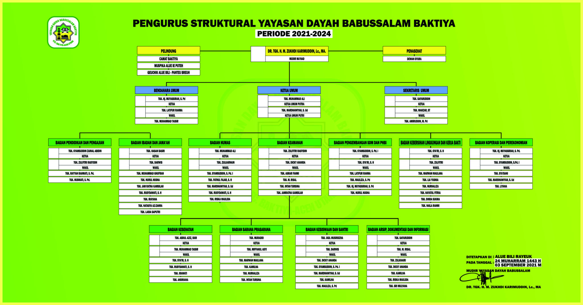 Struktur Organisasi Kelembagaan – Yayasan Dayah Babussalam Baktiya